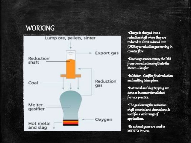 Corex Process - iron Manufacturing Technology