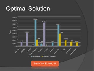 Buckeye Power Company - Sales Contract Optimization | PPTX