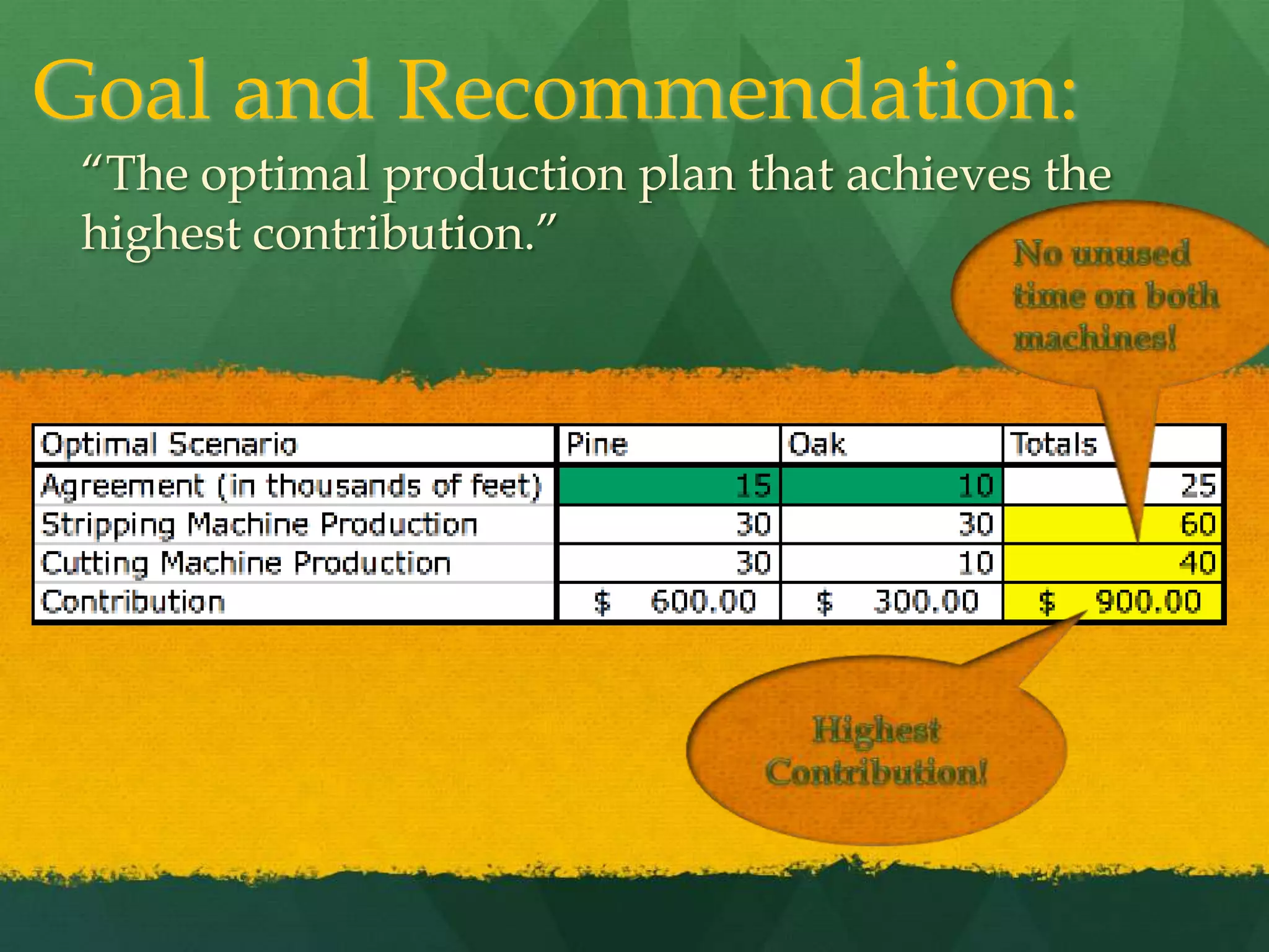 Powell Logging Company - Production Optimization | PPTX | Woodworking ...