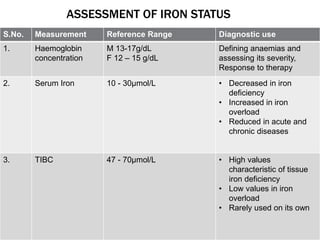 Iron metab PART 2 | PPTX