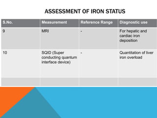 Iron metab PART 2 | PPT