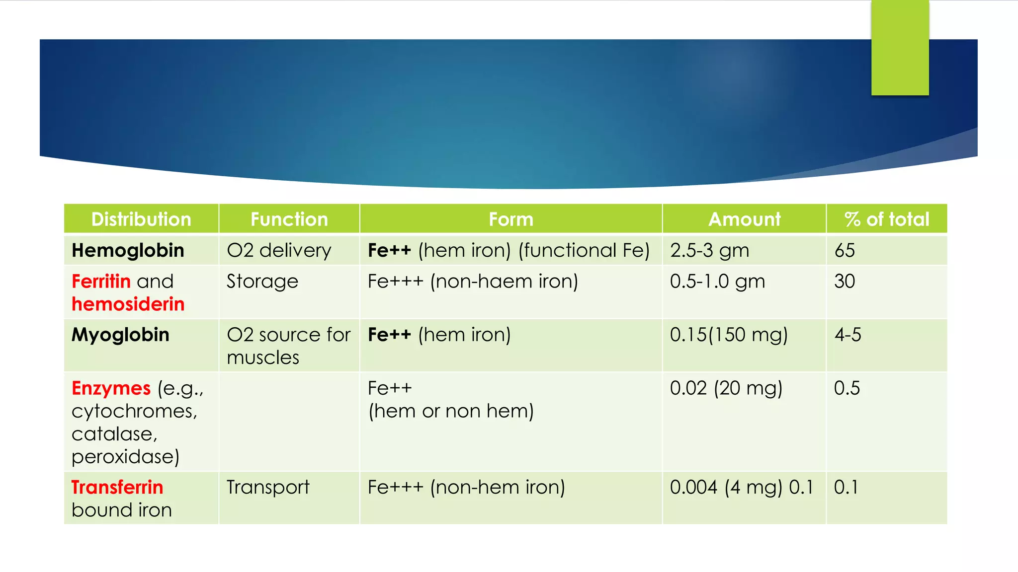 Iron Metabolism.pdf