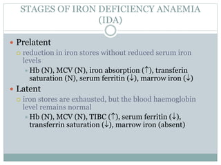 IRON METABOLISM AND IRON DEFICIENCY ANAEMIA BABACOCK.pptx