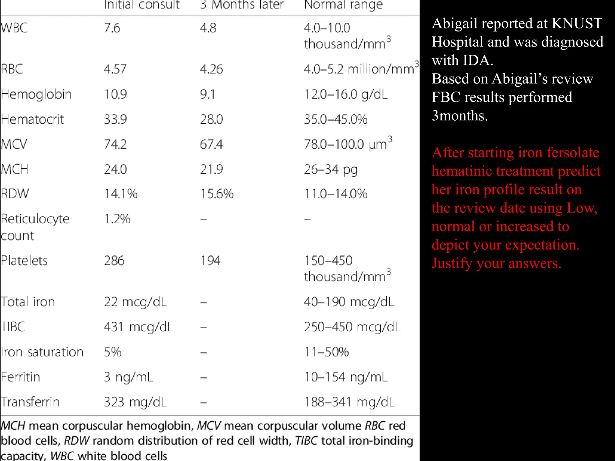 IRON METABOLISM & MICROCYTIC HYPOCHROMIC ANAEMIAS.pptx