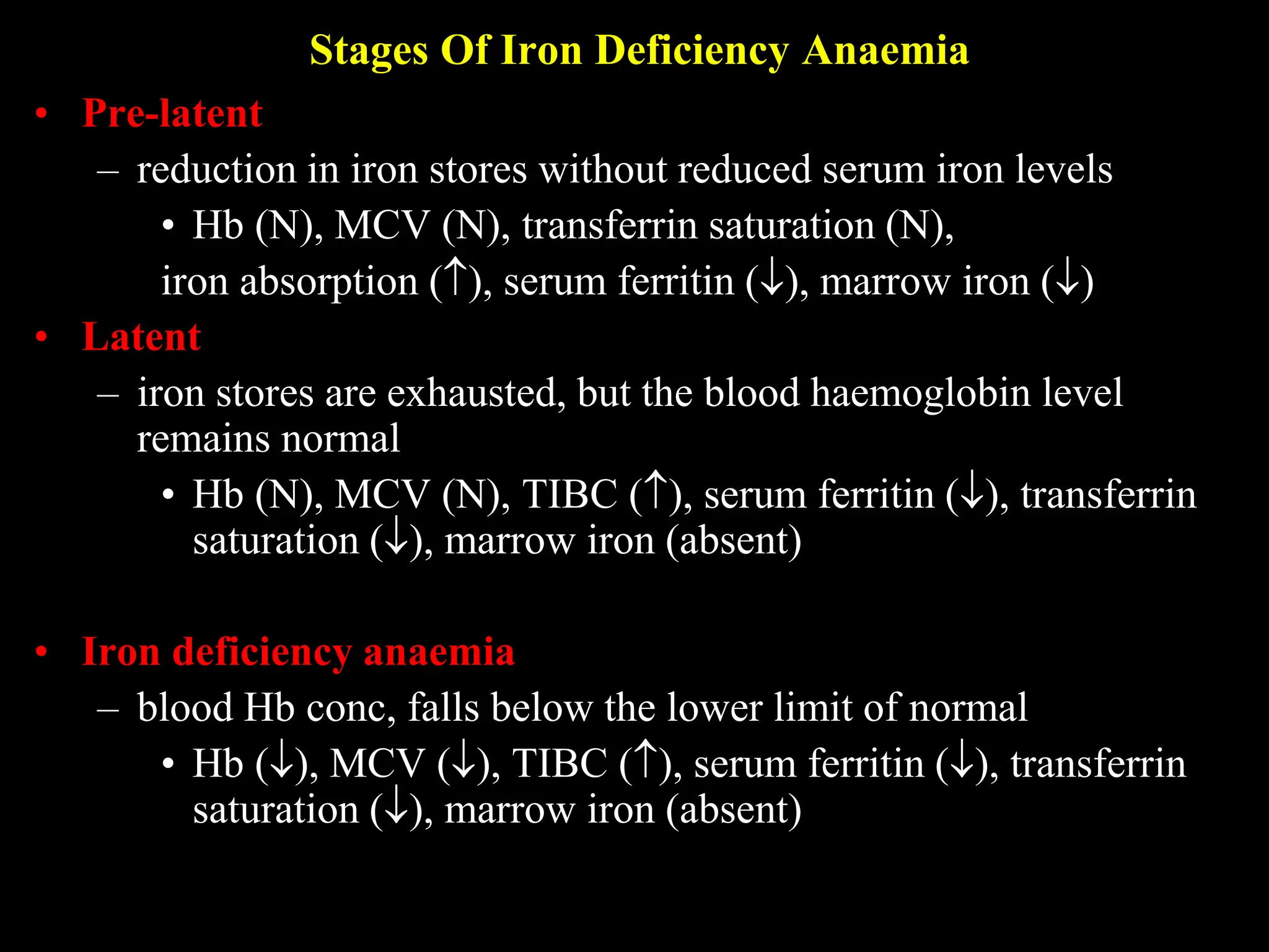 IRON METABOLISM & MICROCYTIC HYPOCHROMIC ANAEMIAS.pptx