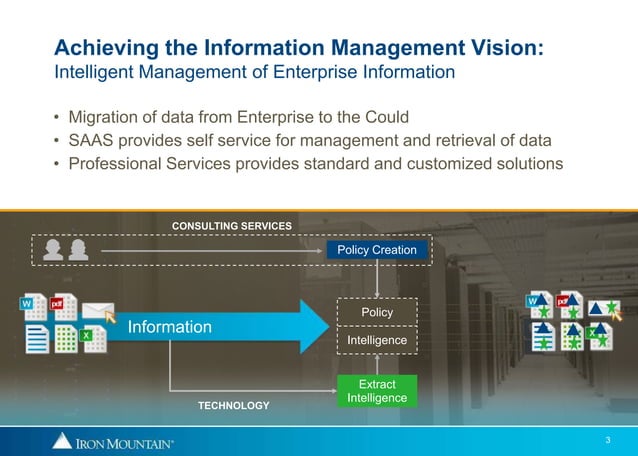 Iron mountain, bill daly | PPT