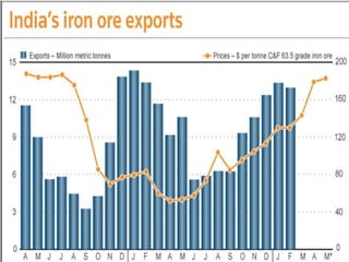 Iron ore commodity (1) | PPTX