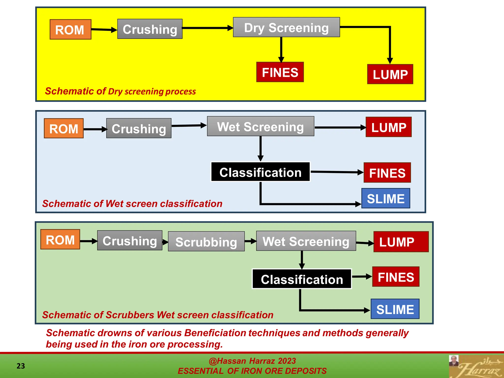 IRON ORE DEPOSITS.pdf