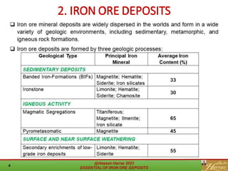 IRON ORE DEPOSITS.pdf