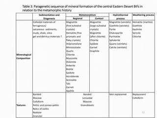IRON ORE DEPOSITS IN EGYPT | PDF