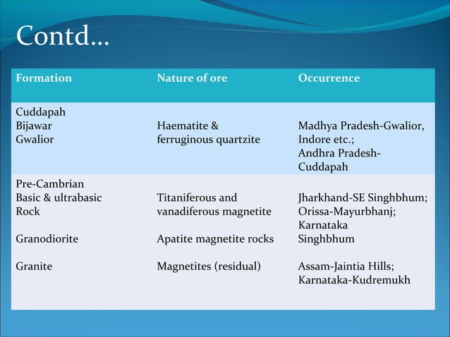 Iron ore deposits of india