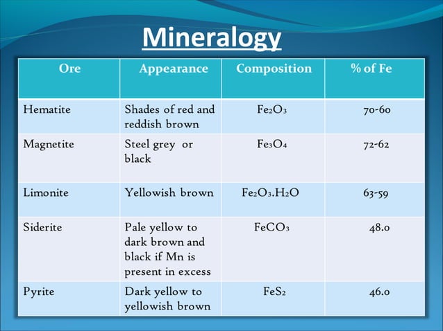 Iron ore deposits of india