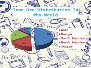 Iron ore ppt social studies | PPTX