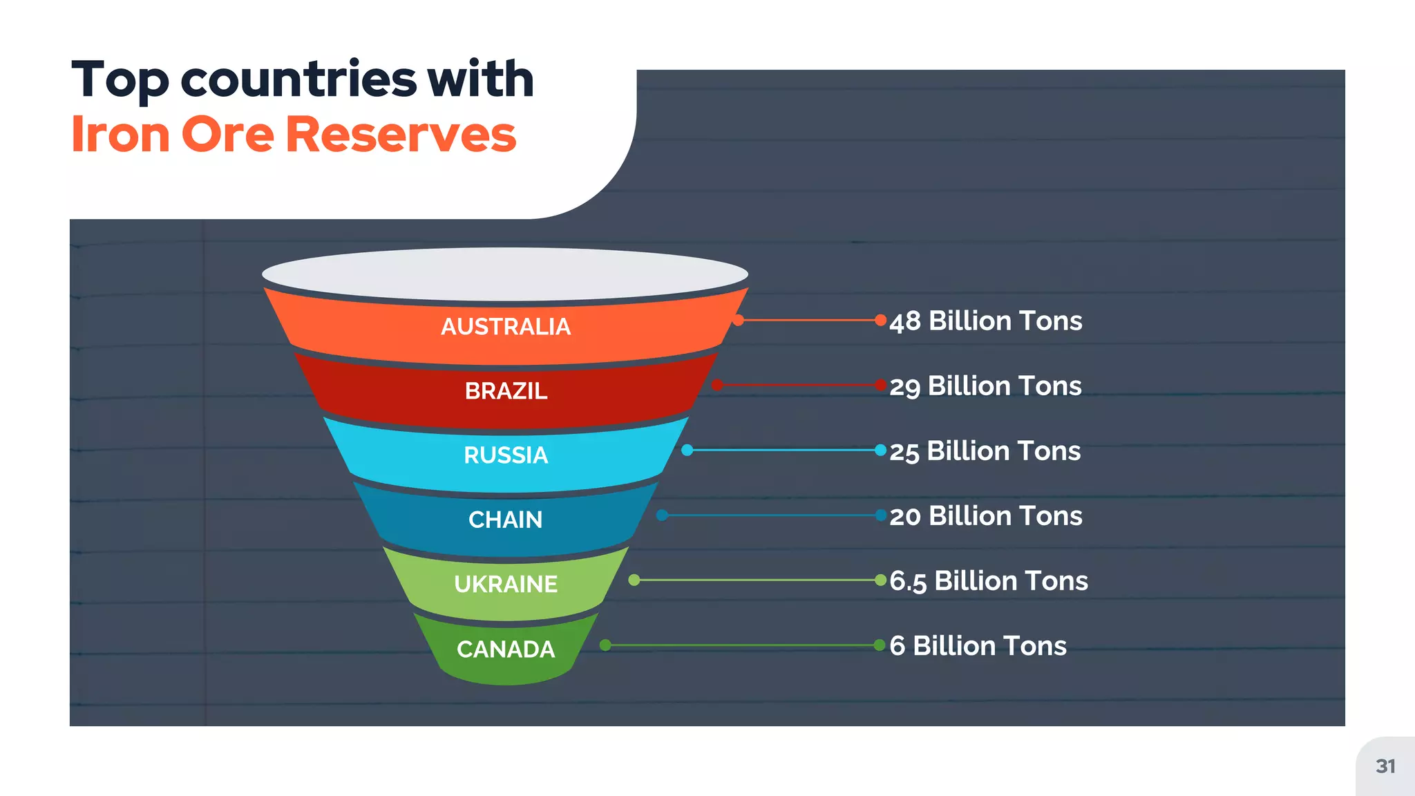 Iron Ore: Geology, Mineralogy, Distribution and genesis | PPTX