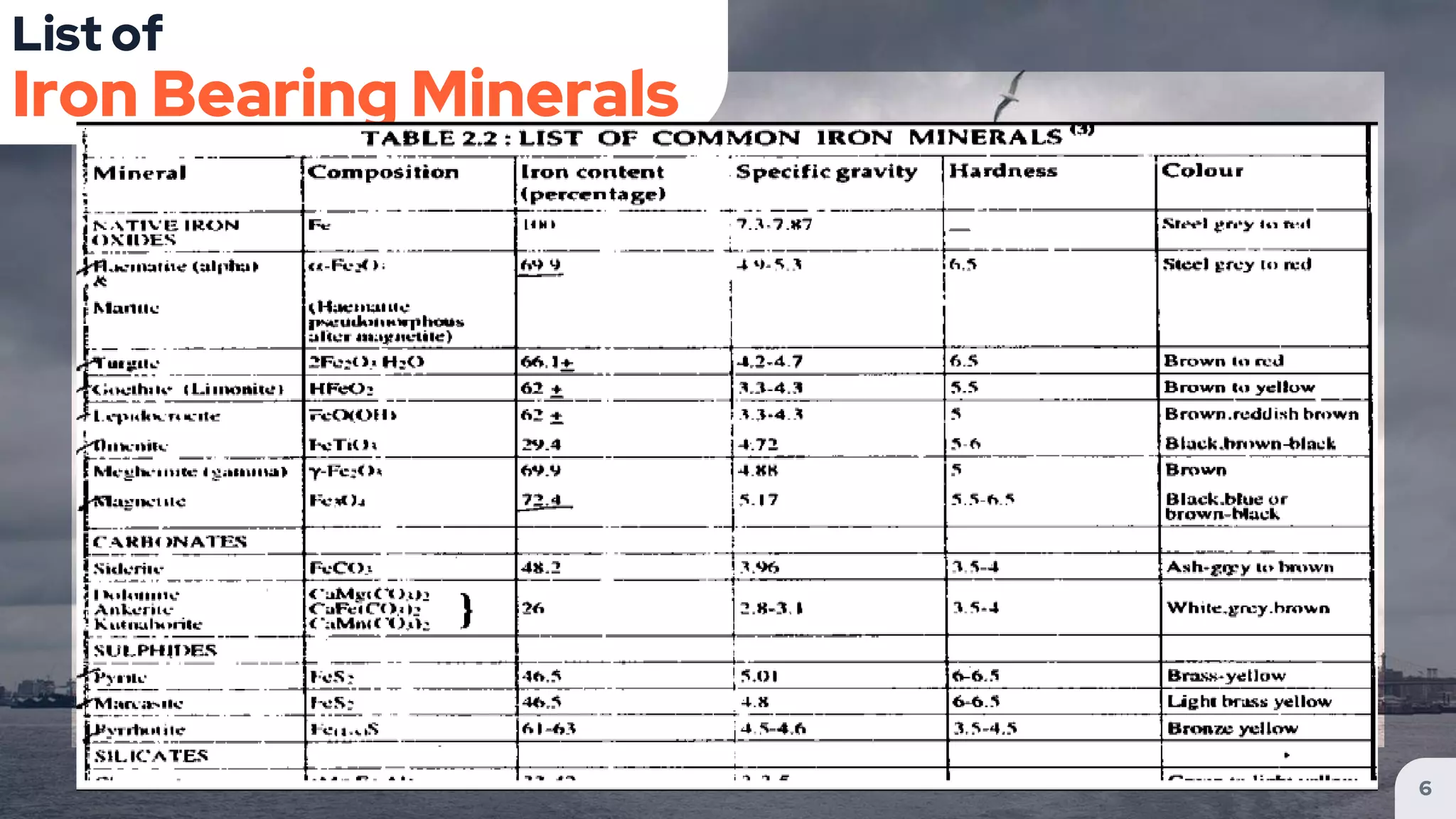 Iron Ore: Geology, Mineralogy, Distribution and genesis | PPTX