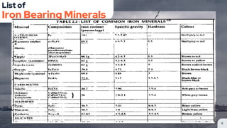 Iron Ore: Geology, Mineralogy, Distribution and genesis | PPTX