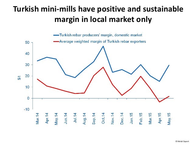 Iron ore vs scrap imparity hit mini-mills in Turkey