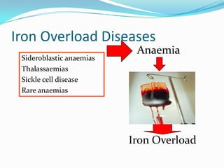 Iron overload | PPTX