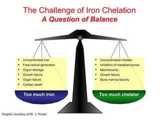 Iron overload and chelation therapy .ppt