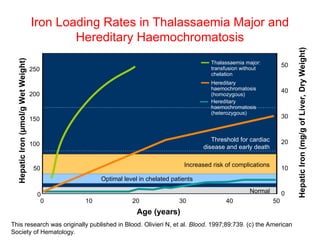 Iron overload and chelation therapy .ppt