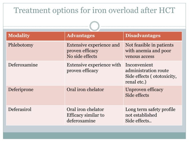 Iron overload in BMT | PPT