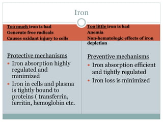 Iron overload in BMT | PPT
