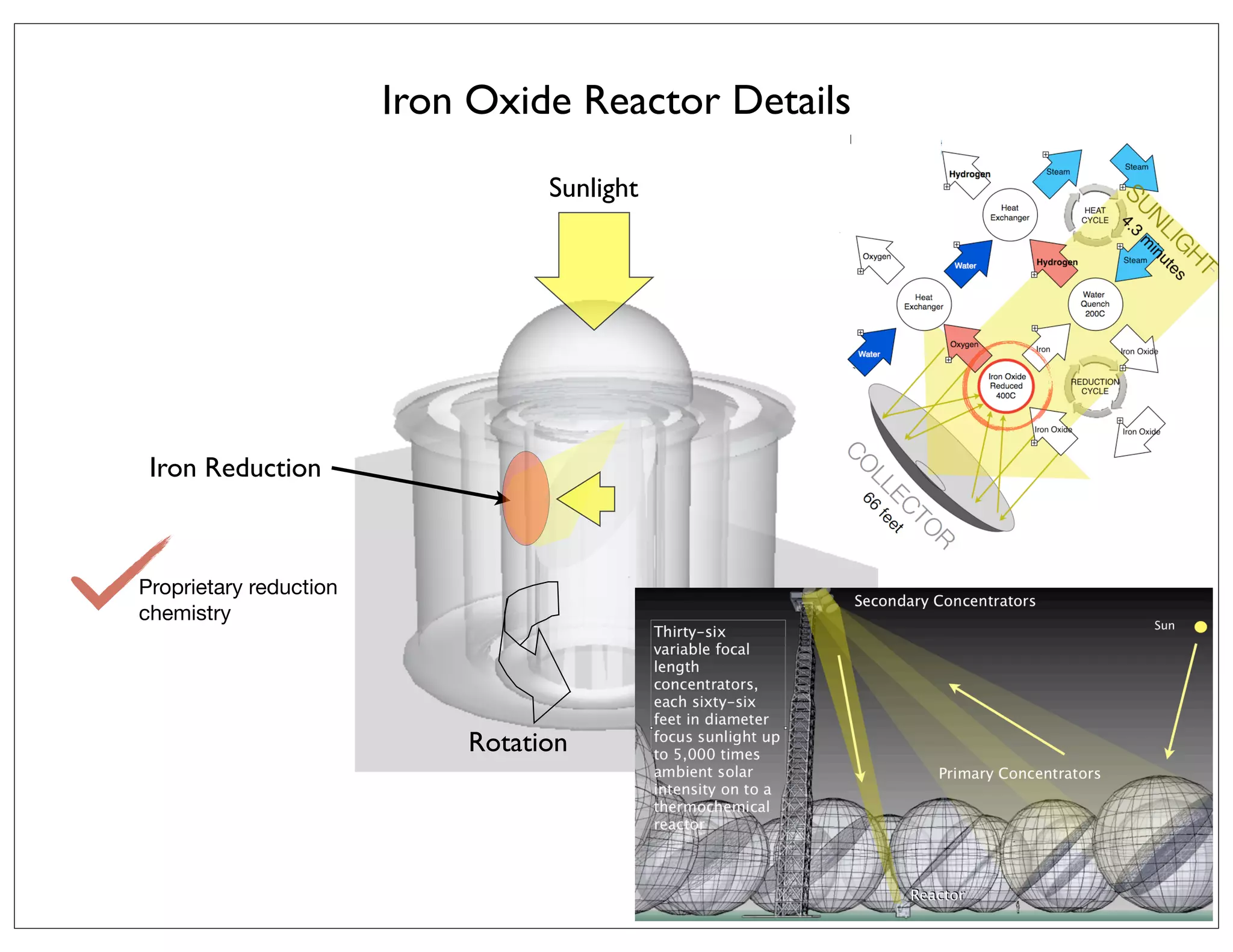 Iron Oxide Reactor Details 2 | PDF