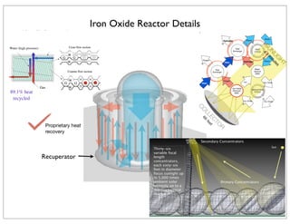 Iron Oxide Reactor Details 2 | PDF