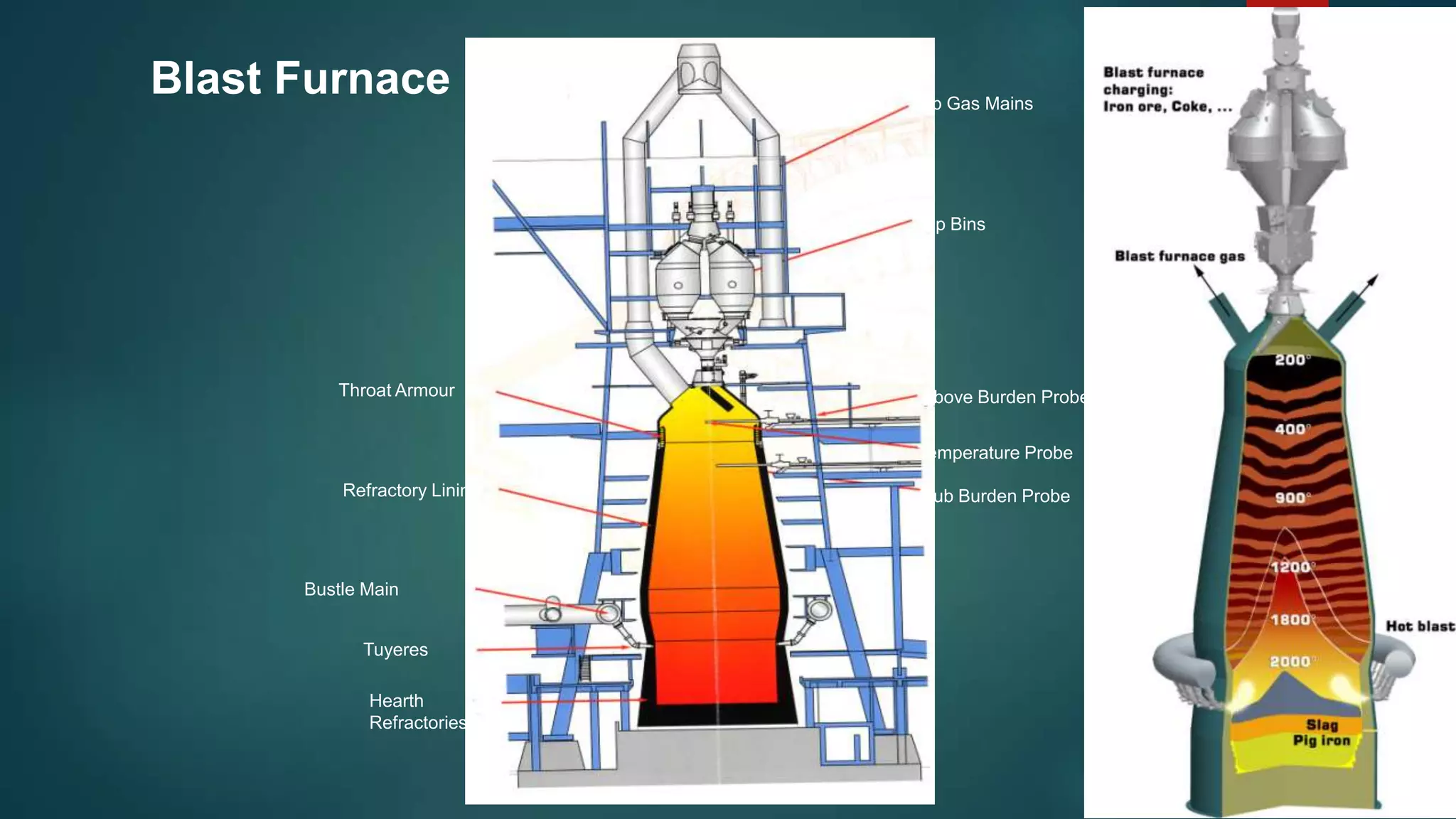 Iron phase diagram by zahid | PPT