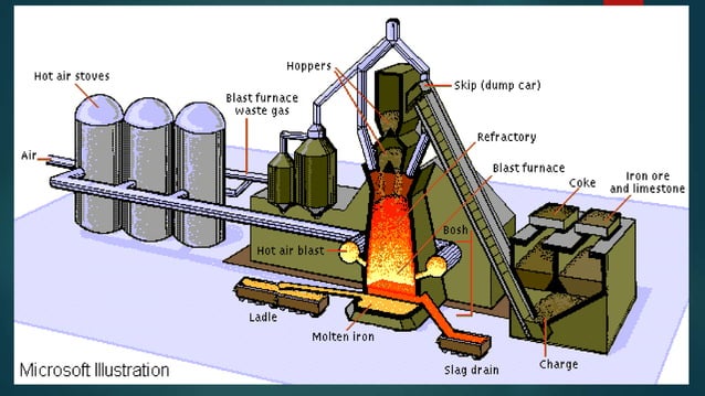 Iron phase diagram by zahid | PPT