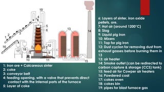 Iron phase diagram by zahid | PPT