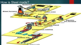 Iron phase diagram by zahid | PPT