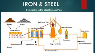 Iron phase diagram by zahid | PPTX