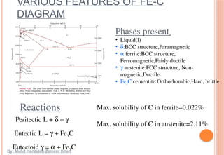 ironphasediagram-140516034519-phpapp01.pptx