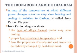 ironphasediagram-140516034519-phpapp01.pptx