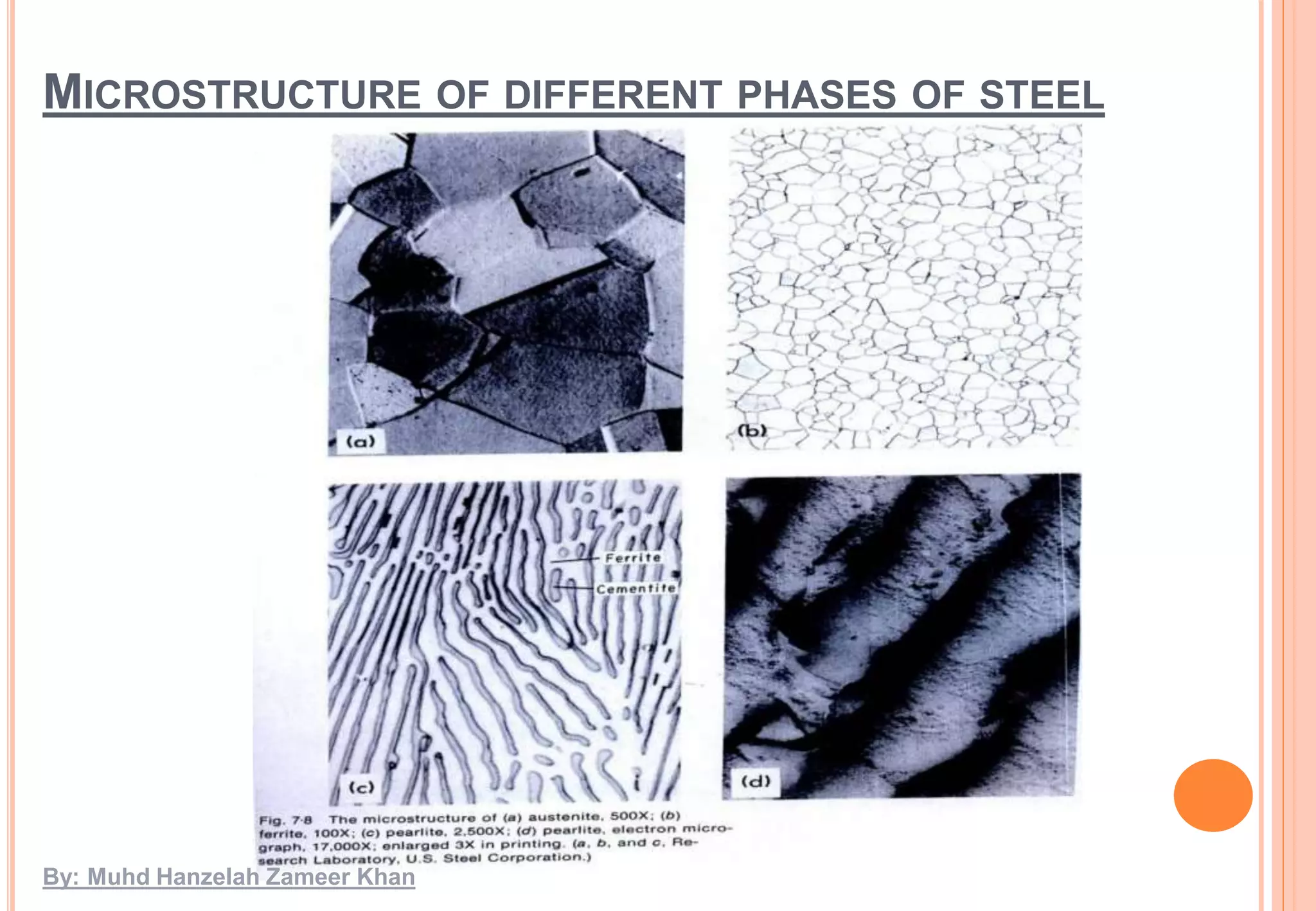 Iron iron-carbide phase diagram | PPTX