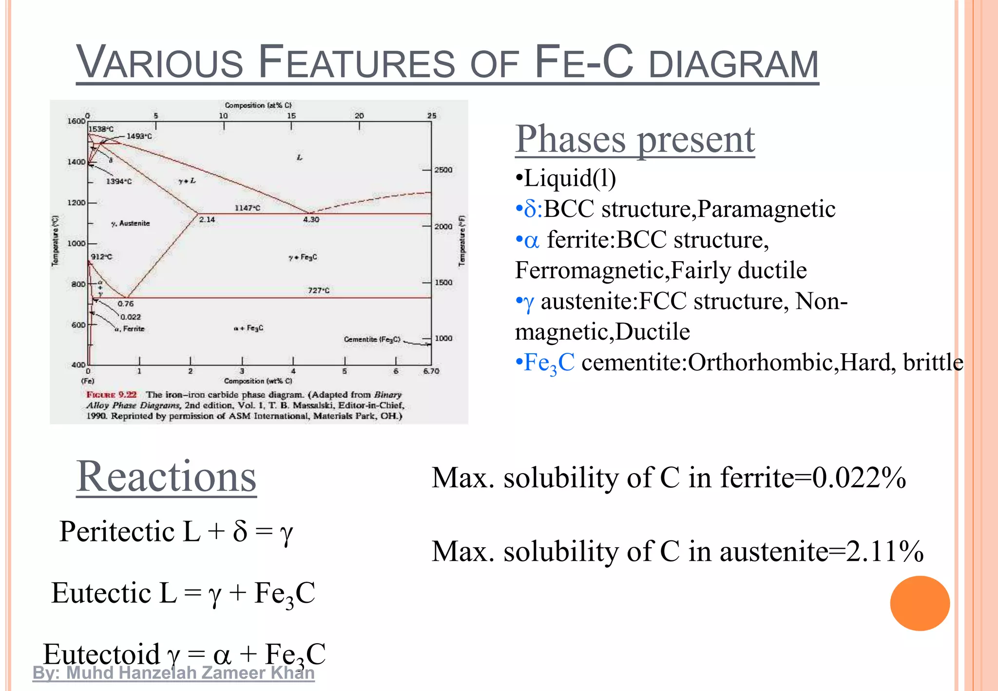 Iron iron-carbide phase diagram | PPTX