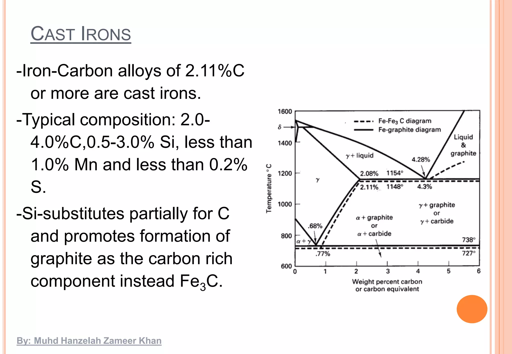 Iron iron-carbide phase diagram | PPTX