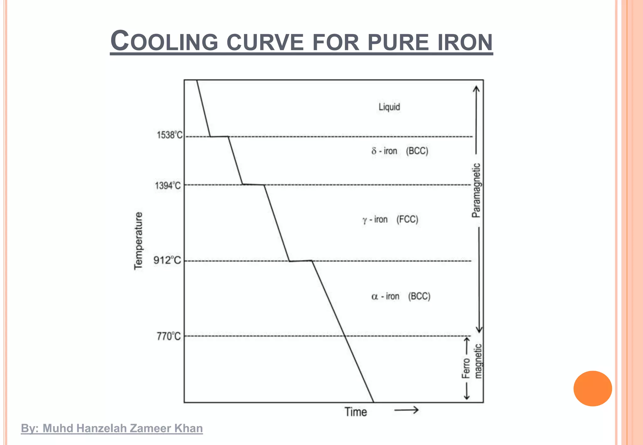 Iron iron-carbide phase diagram | PPTX