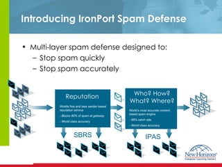 Ironport Data Loss Prevention | PPT