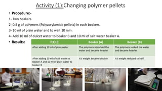 Polymers, Effect of heat on plastic behavior IDM12 | PPTX | Chemistry ...