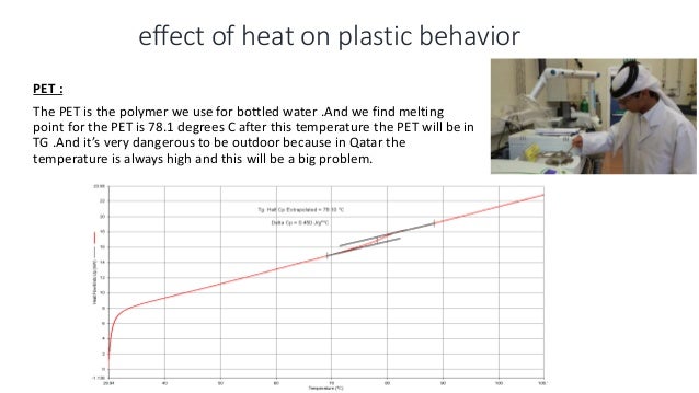 Polymers, Effect of heat on plastic behavior IDM12