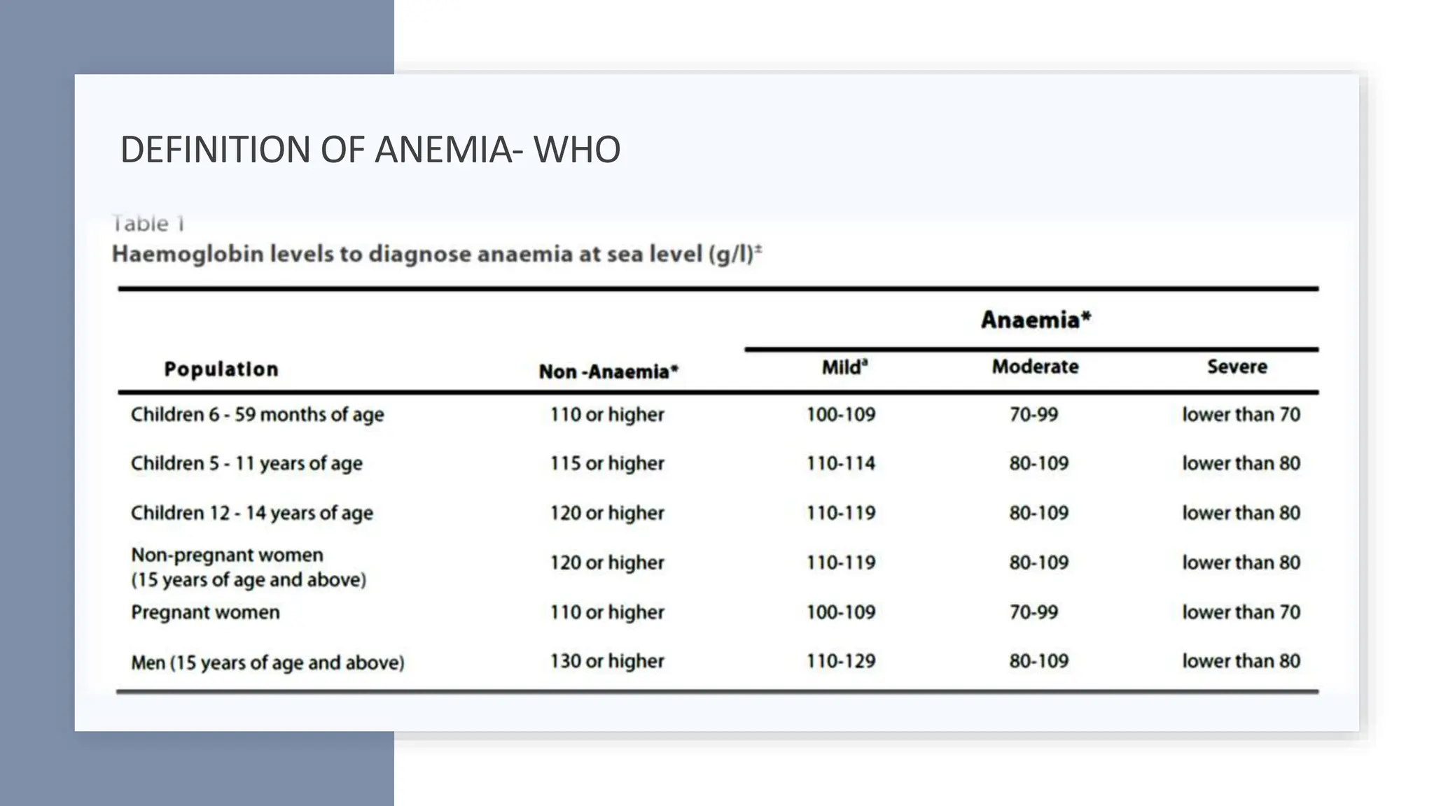 Iron Refractory Iron Deficiency Anemia.pptx