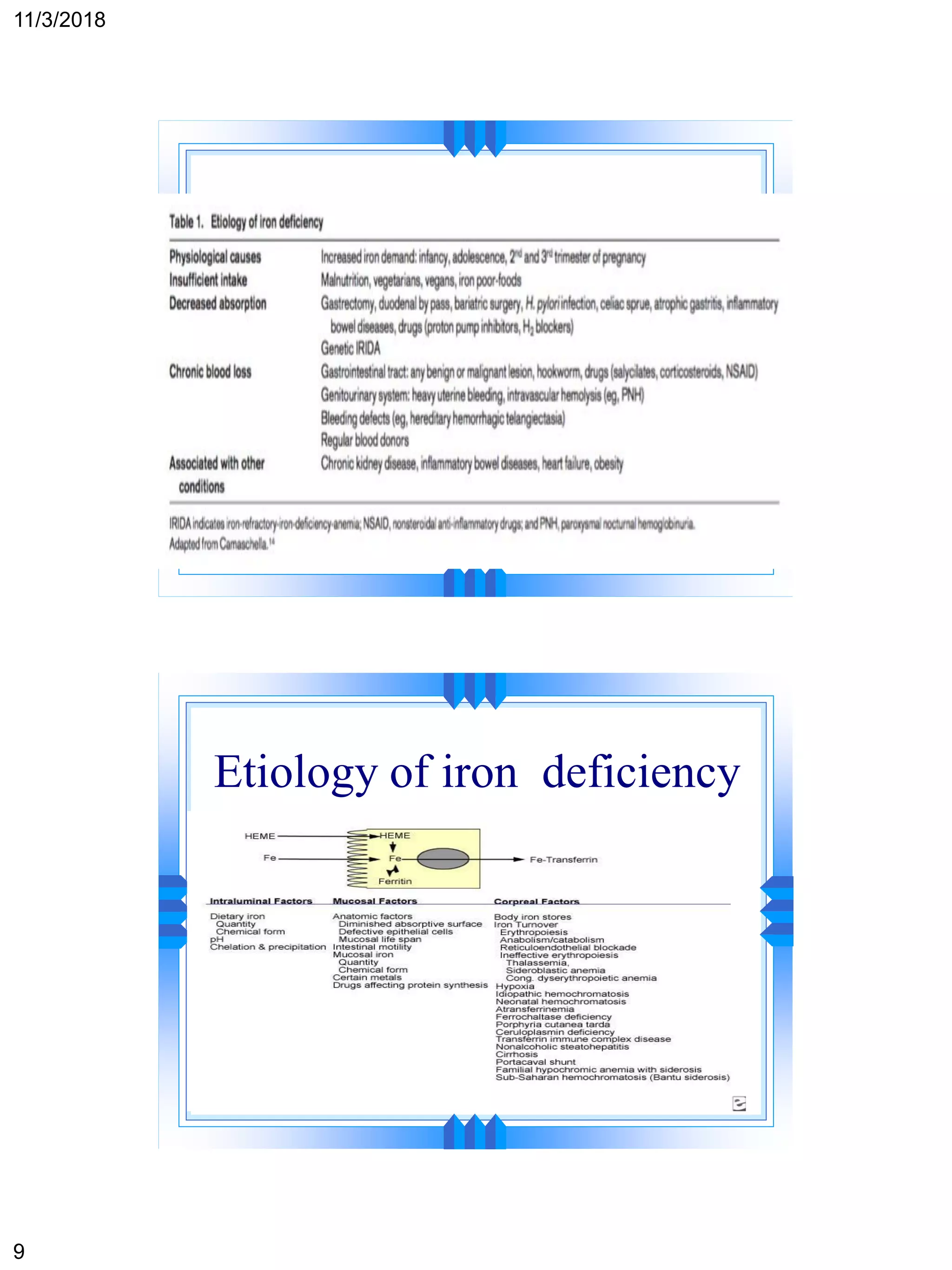 Iron refractory iron deficiency anemia1 | PDF