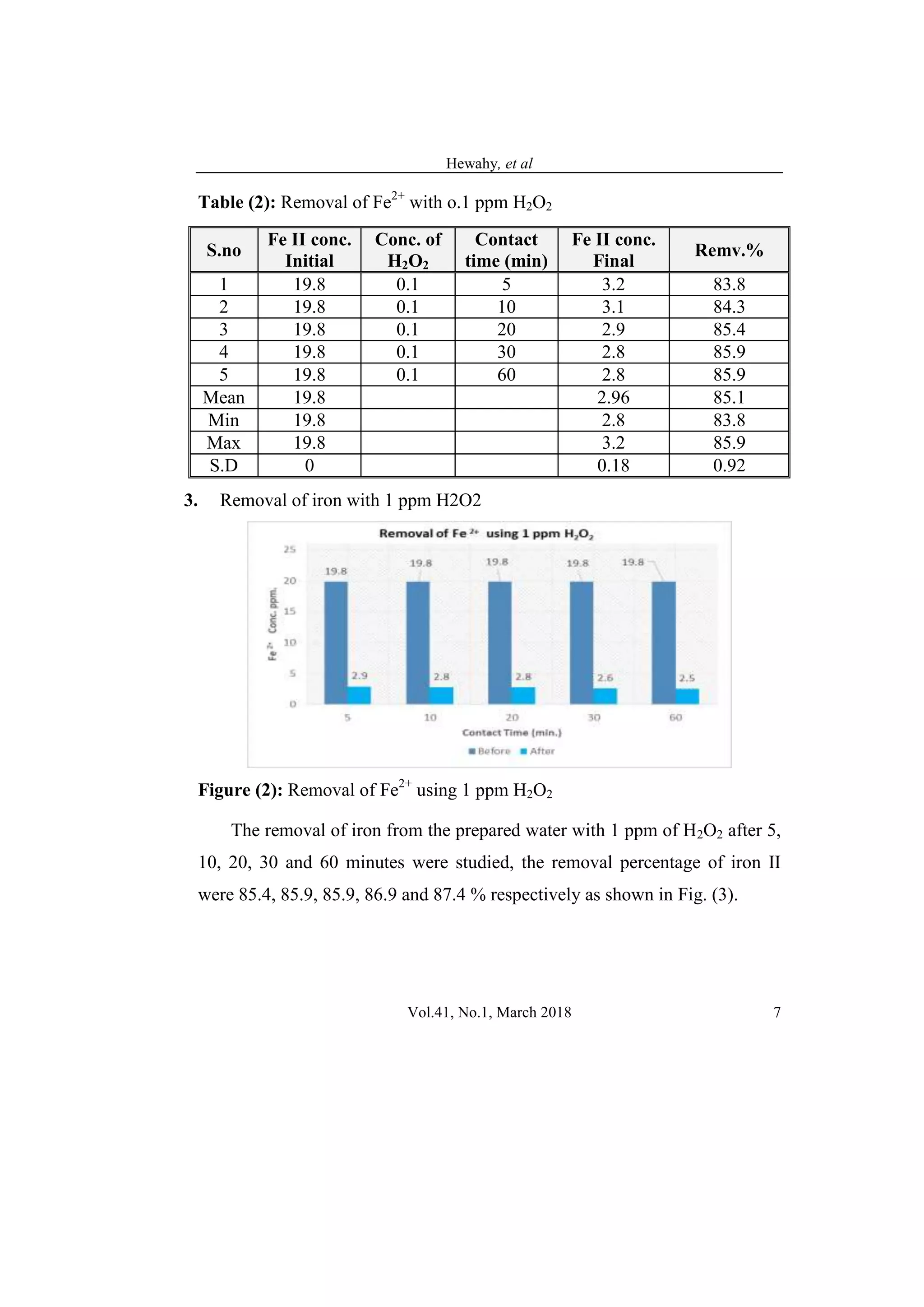 REMOVAL OF IRON FROM WATER USING HYDROGEN PEROXIDE | PDF