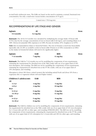 Iron Requirement 02 | PDF | Pregnancy | Reproductive Health