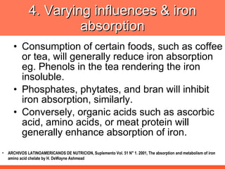Iron Salt Comparison New | PPT