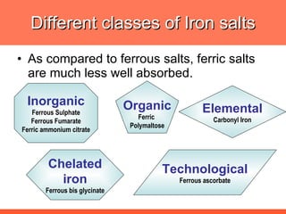 Iron Salt Comparison New | PPT