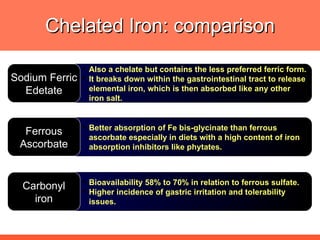 Iron Salt Comparison New | PPT