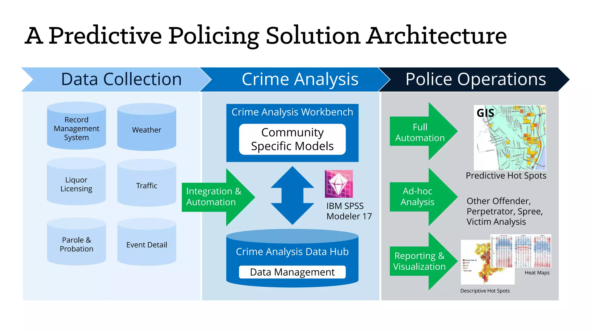 Real World Predictive Policing: Manchester, NH Police Department | PDF
